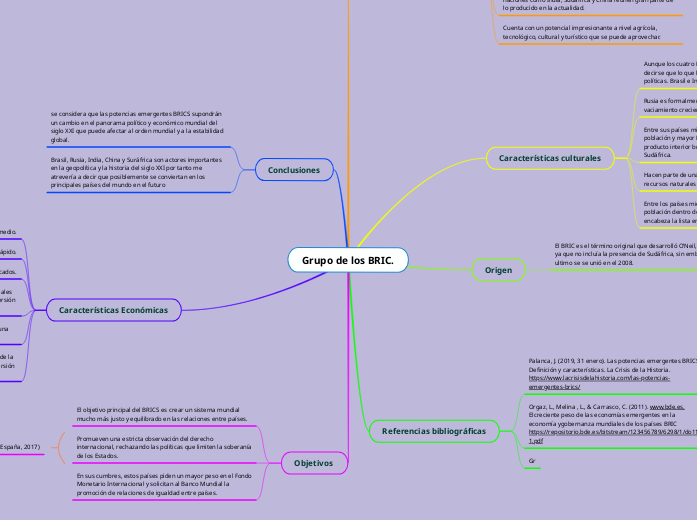 Grupo de los BRIC. - Mind Map